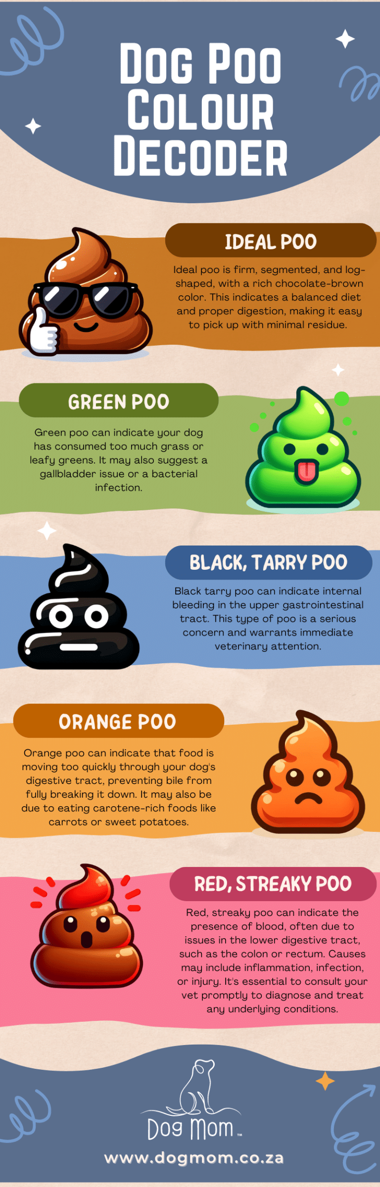 DOG POO – This Is An Incredibly 💩 Blog Post! - Dog Mom